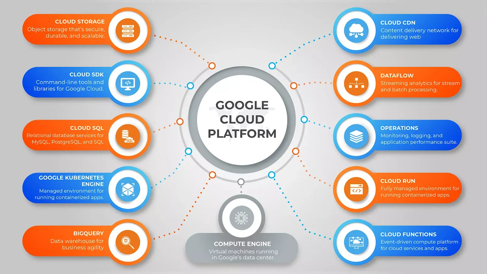 Cardano Blockchain: Real World Applications And Deployment Using Google Cloud - D3V Technology ...