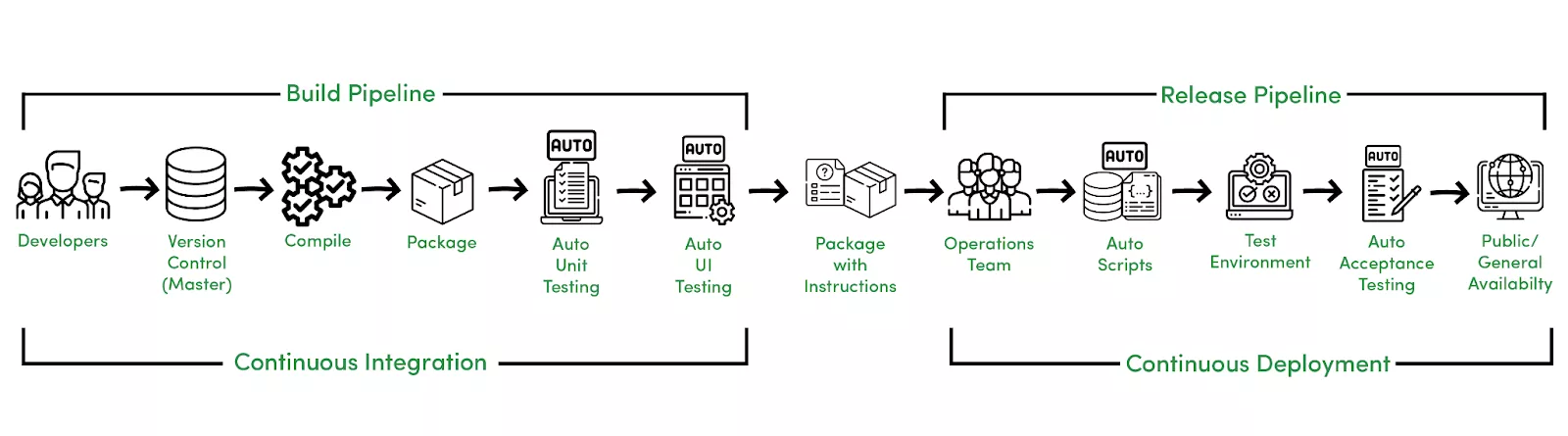 DevOps Use Cases: Improving Productivity & Optimizing Cloud Apps - D3V Technology Solutions ...