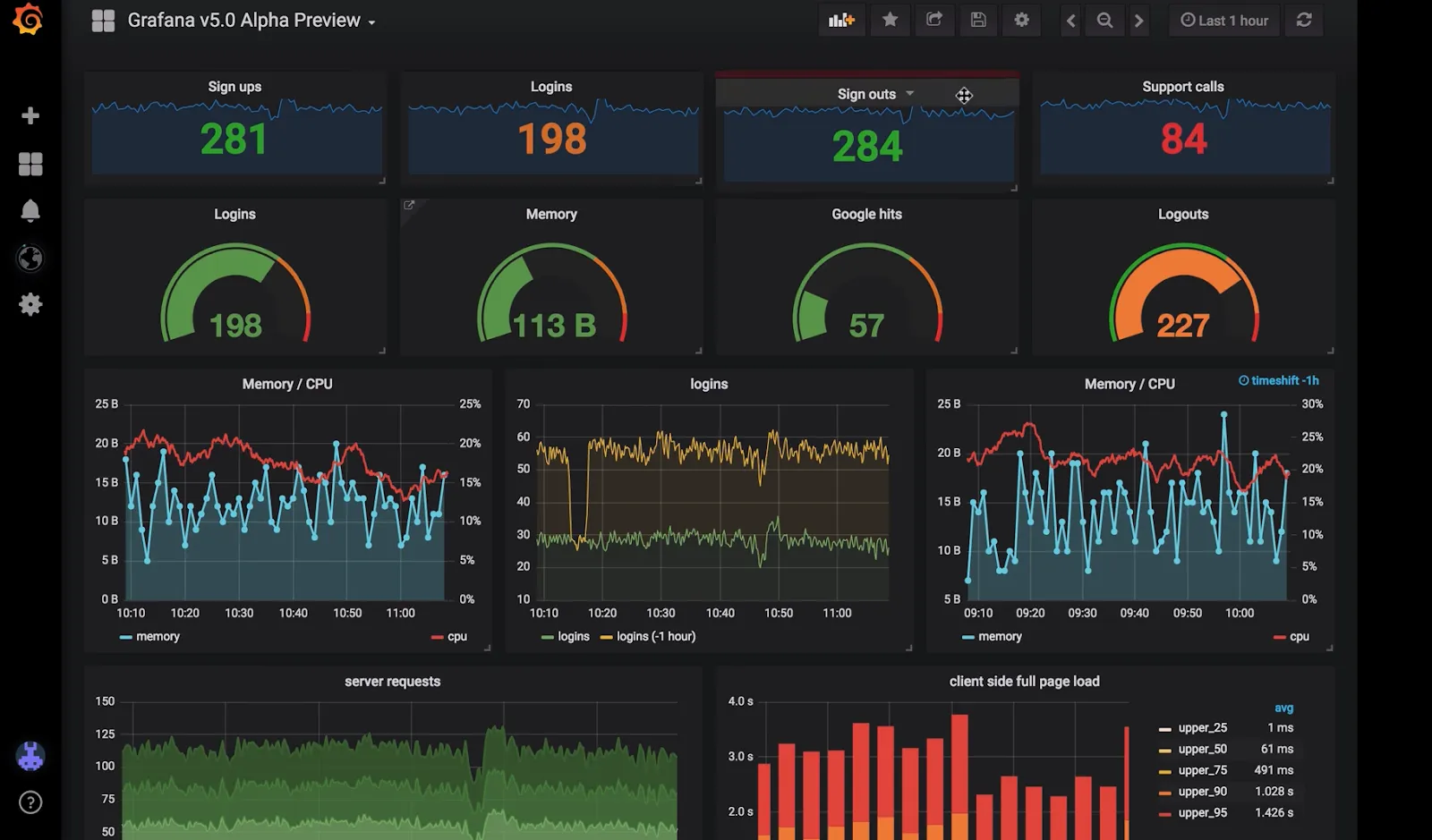 Prometheus & Grafana: What, Why & How To Install On GKE Cluster - D3V Technology Solutions ...