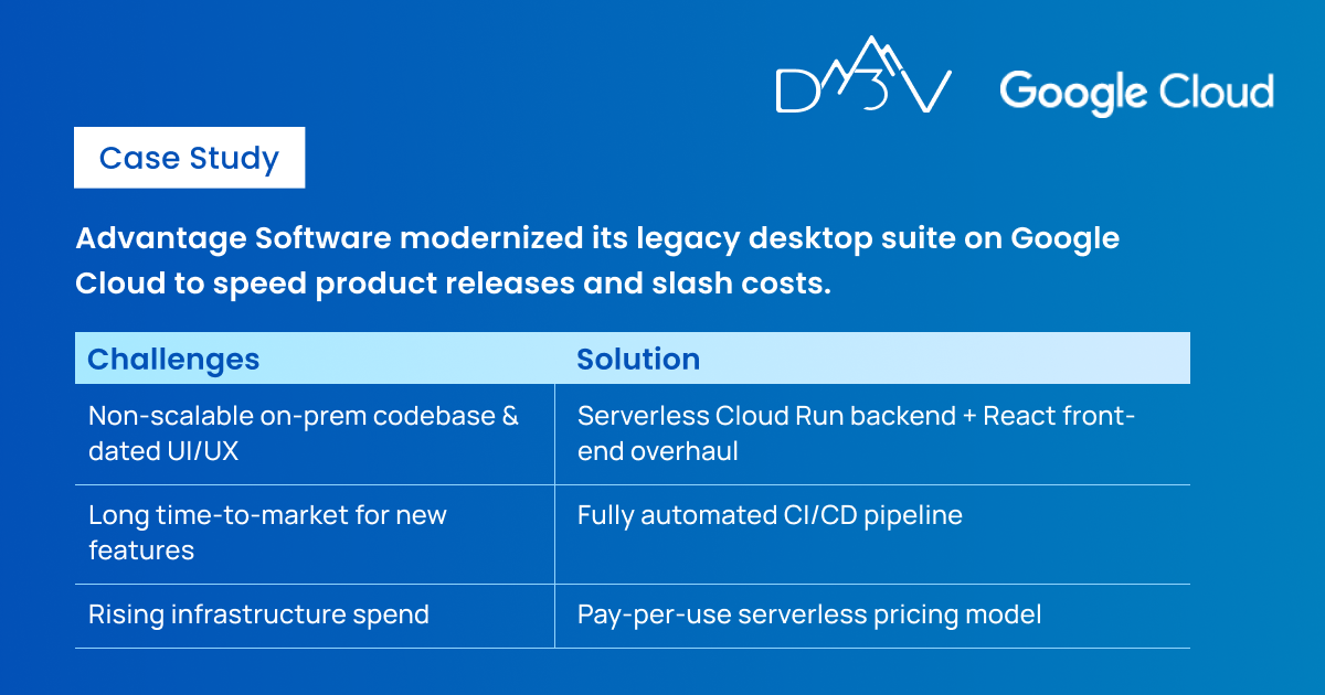 Advantage Software Partners With D3V To Modernize Legacy Software And ...