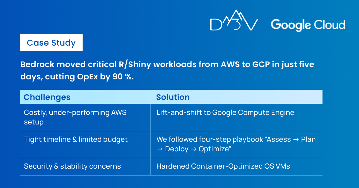 Bedrock Real Property Services Migrate And Optimize Analytical ...