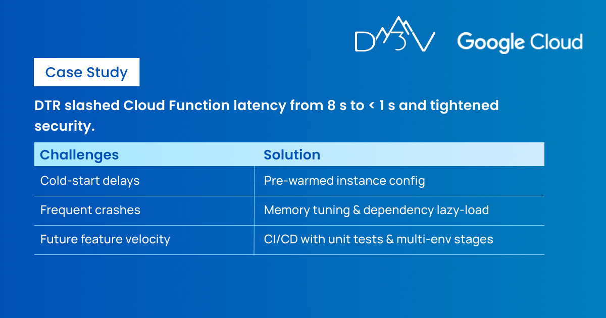 DTR Reduces App Response Time And Strengthens Security Through Google ...