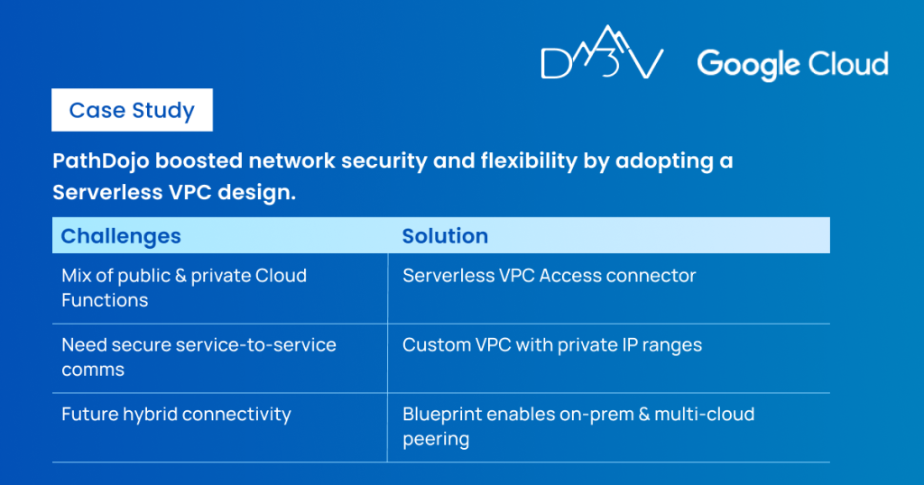 PathDojo Improves Network Efficiency, Security And Flexibility Through ...