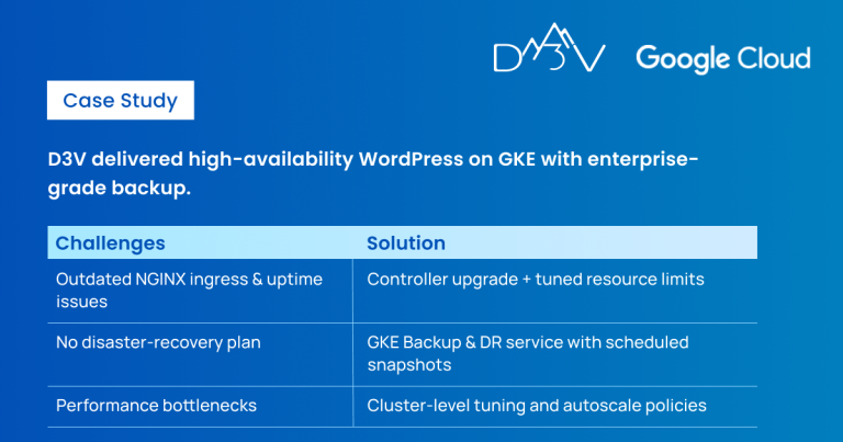 Seamless WordPress Hosting On GKE